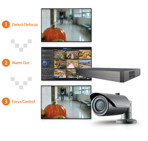Hanwha Vision - Security Global Leader