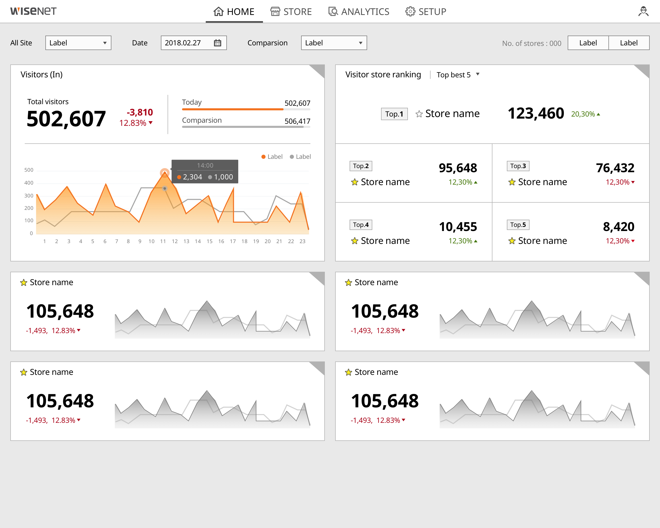 Wisenet Retail Insight : Hanwha Vision - Global Vision Solution Provider