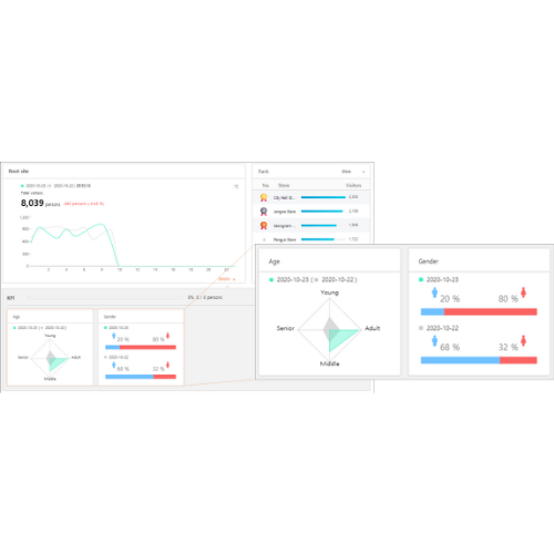 Wisenet Retail Insight v2.10 : Hanwha Vision - Global Vision Solution ...