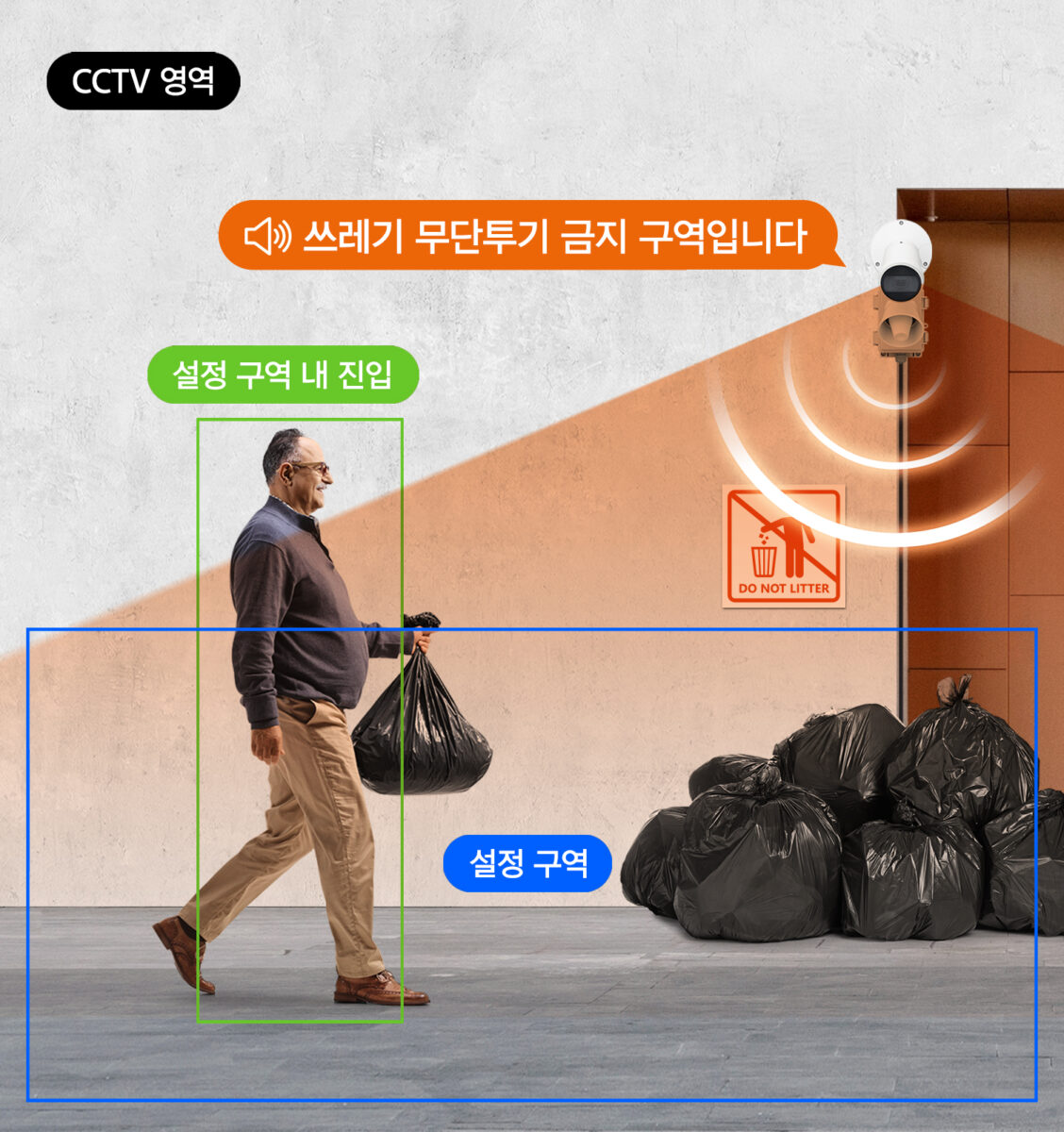 KNO-C6084RS : 한화비전 - 글로벌 비전 솔루션 프로바이더