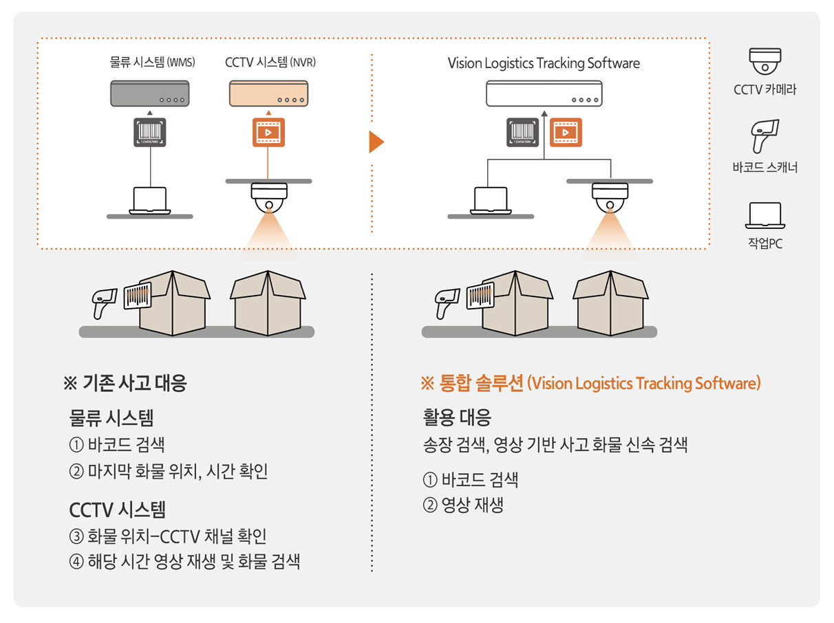 TNS-9040IBC : 한화비전 - 글로벌 비전 솔루션 프로바이더