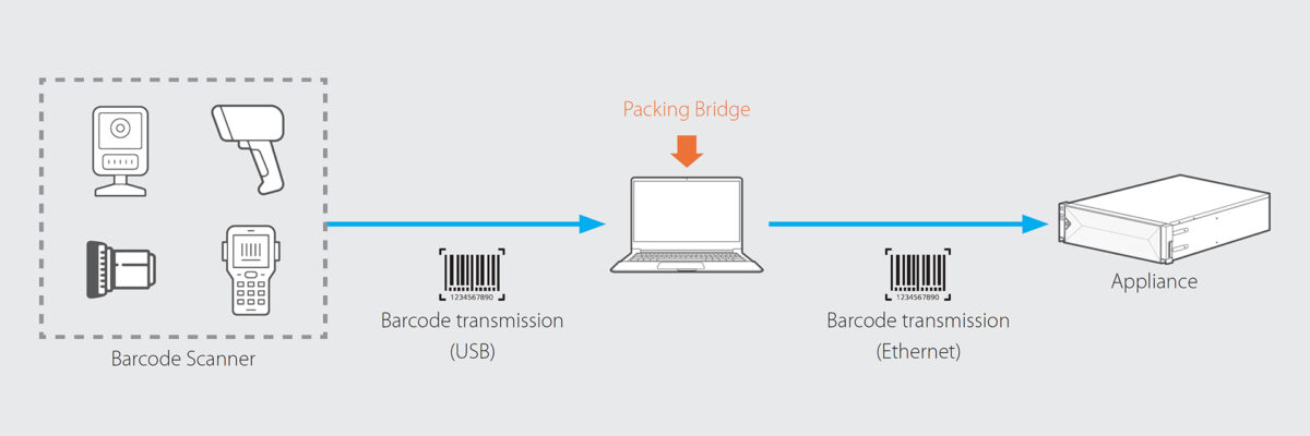 Packing Bridge Software : Hanwha Vision - Global Vision Solution Provider