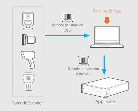 Packing Bridge Software : Hanwha Vision - Global Vision Solution Provider
