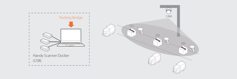 Packing Bridge Software : Hanwha Vision - Global Vision Solution Provider