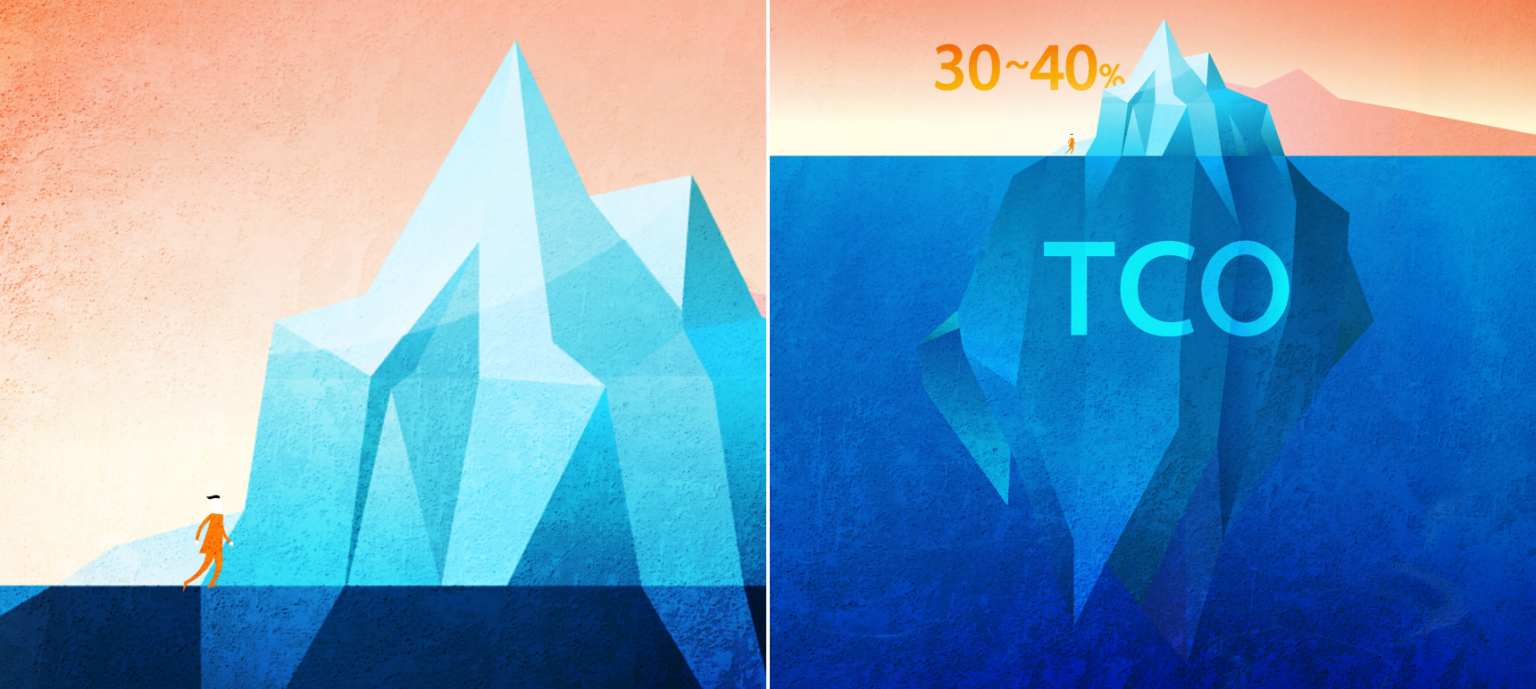 The True Value of TCO: A Guide for Security Professionals : Hanwha ...