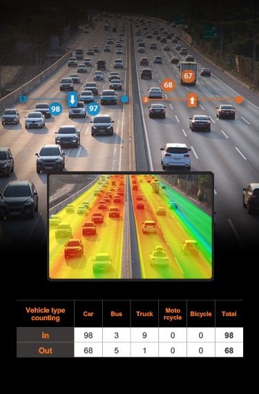 Hanwha Vision - Global Vision Solution Provider