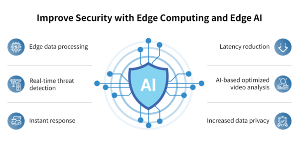 Edge Computing and Edge AI: Pioneering the Future of Intelligent ...
