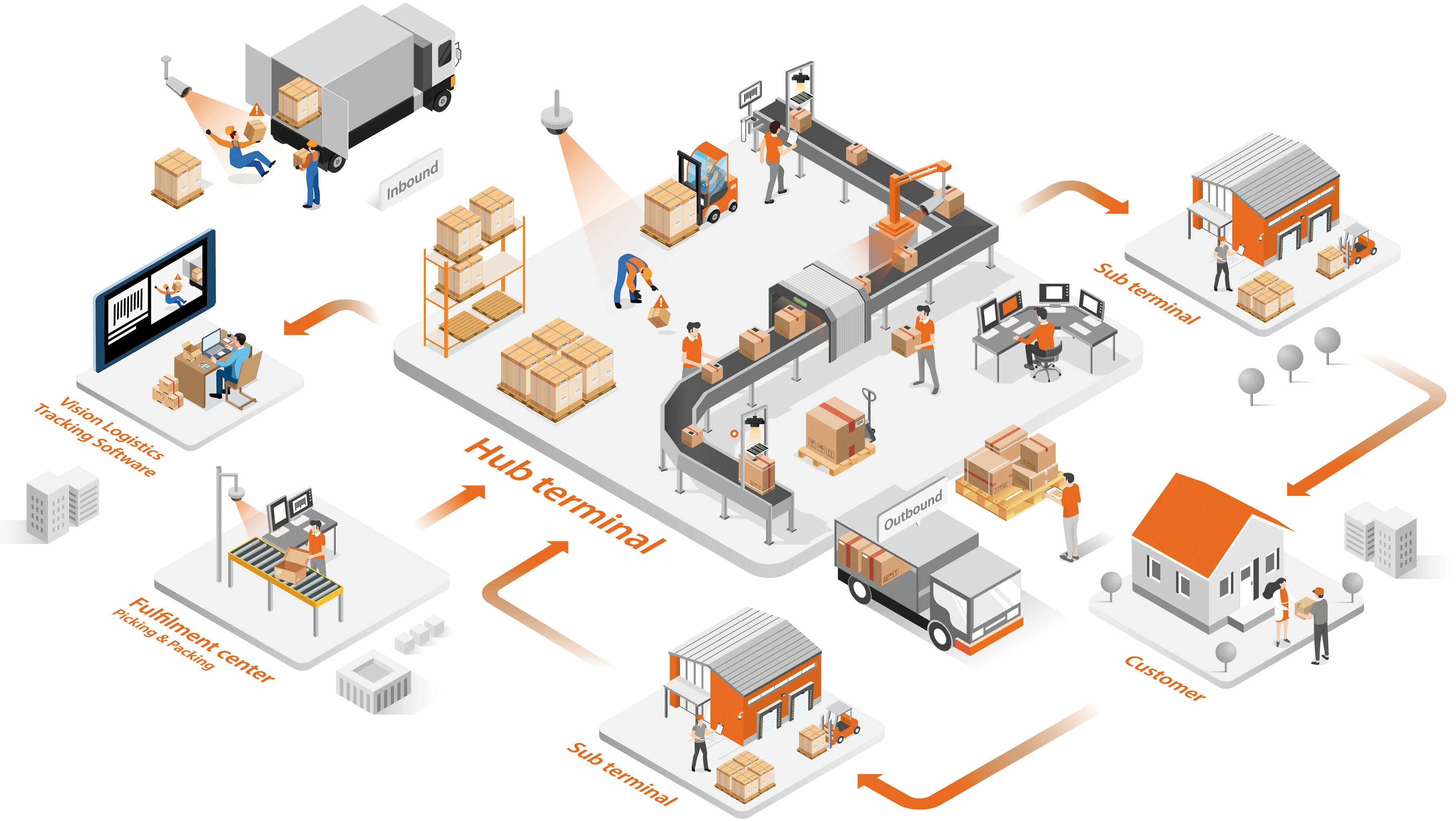 Innovative AI Surveillance Solutions: Empowering Logistics Companies to ...